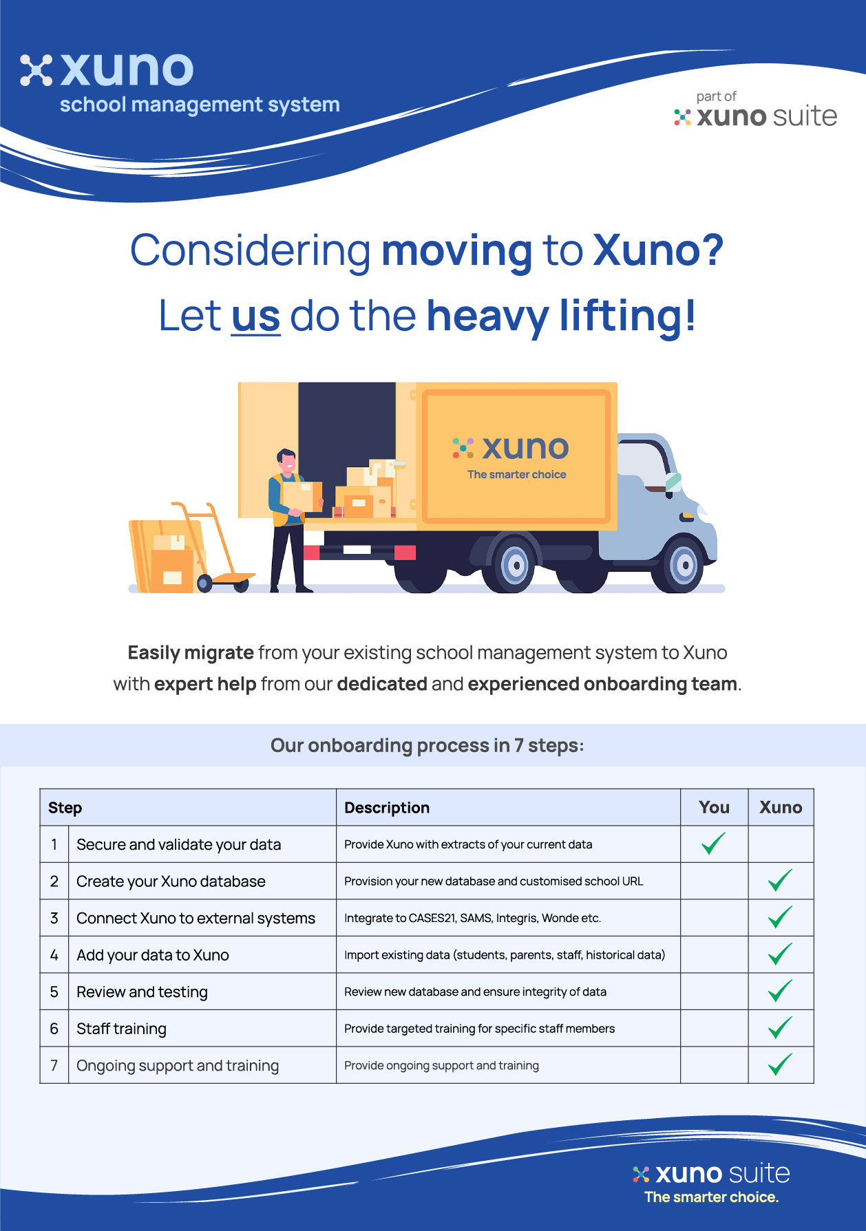 Considering moving to Xuno? Let us do the heavy lifting!